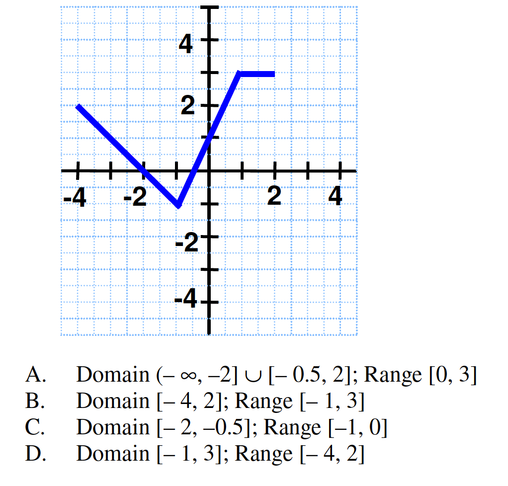 Solved Determine the domain and range of the piecewise | Chegg.com
