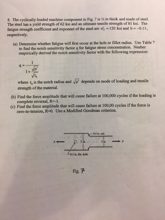 Solved 8. The cyclically-loaded machine component in Fig. 7 | Chegg.com