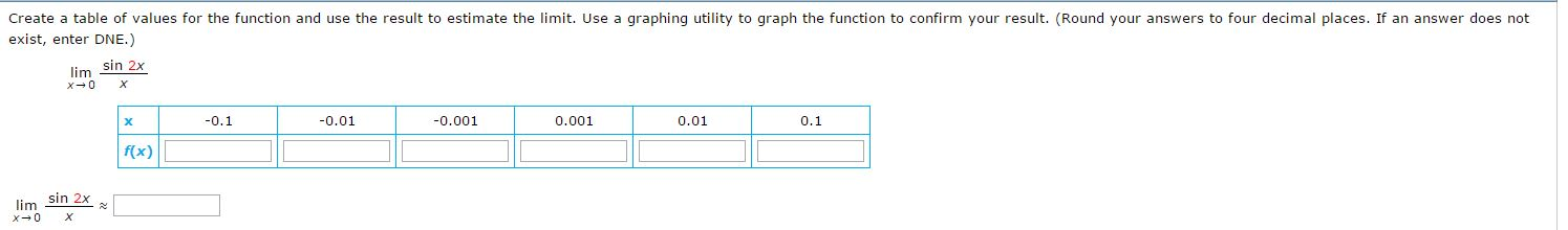 Solved Create A Table Of Values For The Function And Use The