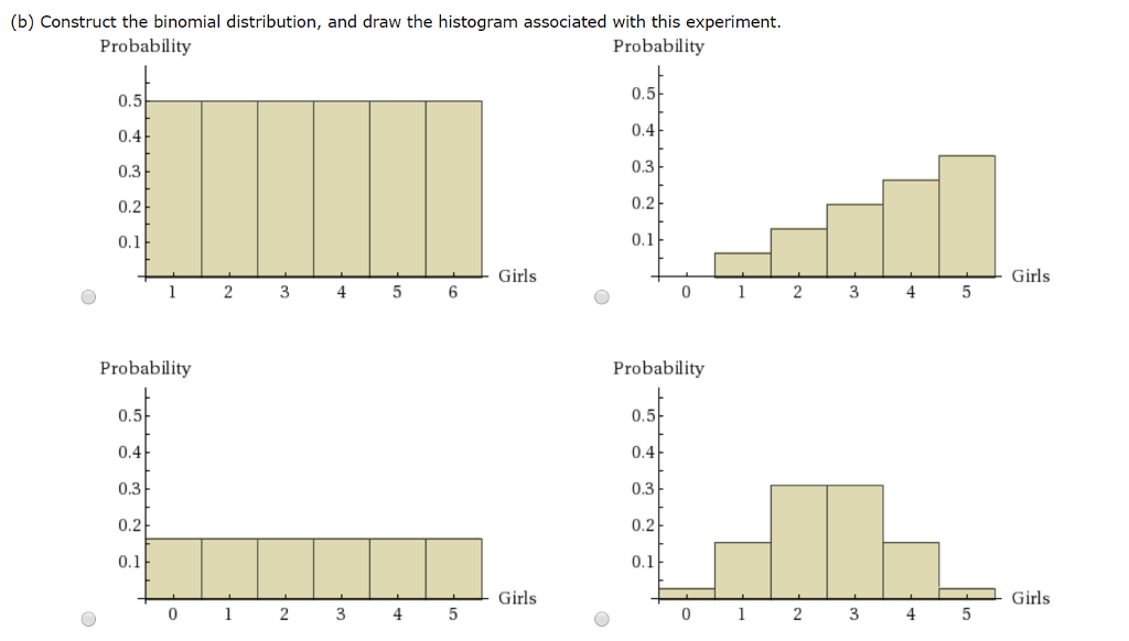 Solved Let the random variable X denote the number of girls | Chegg.com
