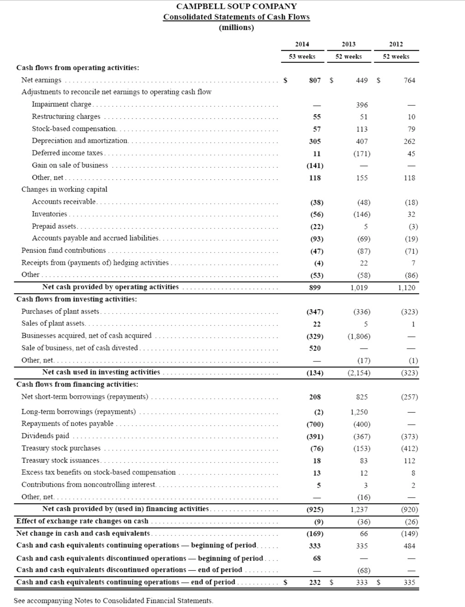 Solved Refer to the consolidated statements of cash flows of | Chegg.com