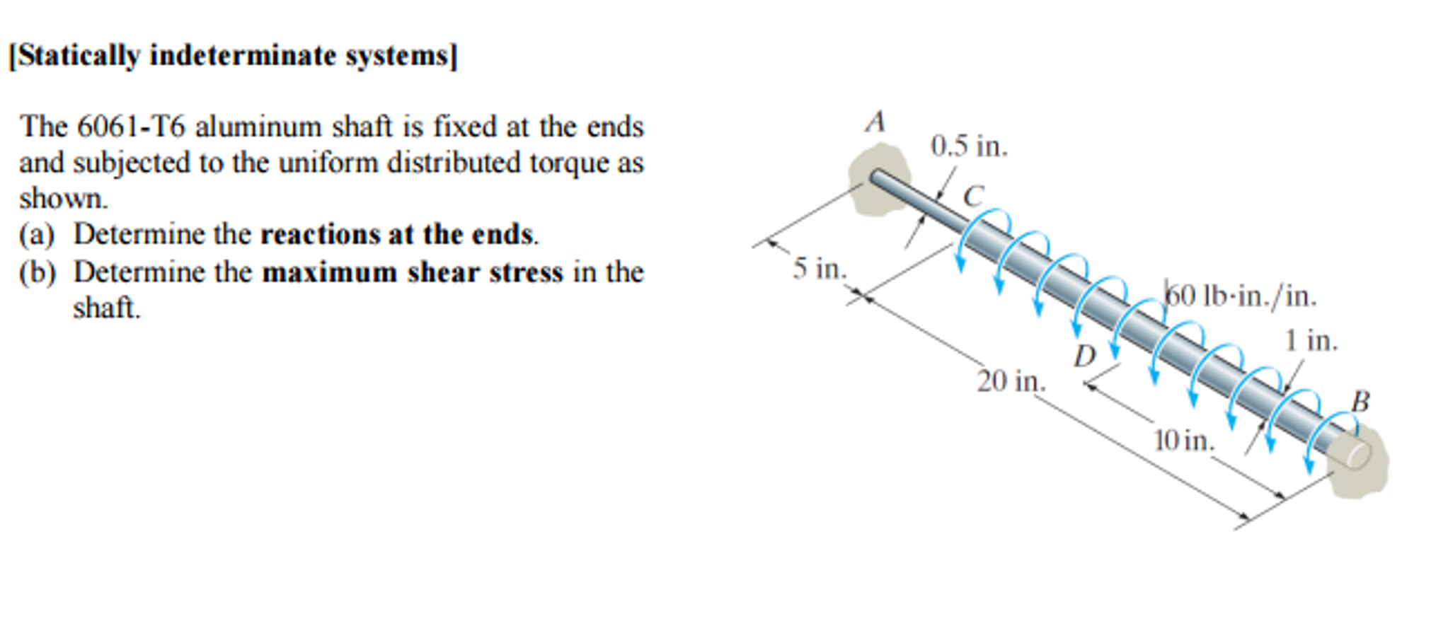 Solved [Statically indeterminate systems] The 6061-T6 | Chegg.com