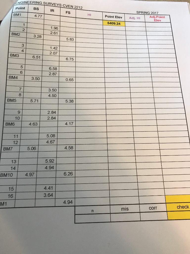 Solved The following table shows leveling field notes that | Chegg.com