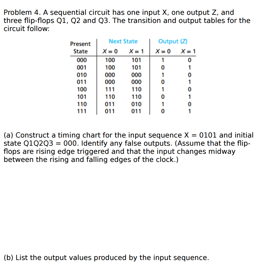 Solved A Sequential Circuit Has One Input X One Output Z 