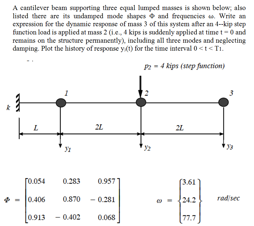 Solved A cantilever beam supporting three equal lumped | Chegg.com