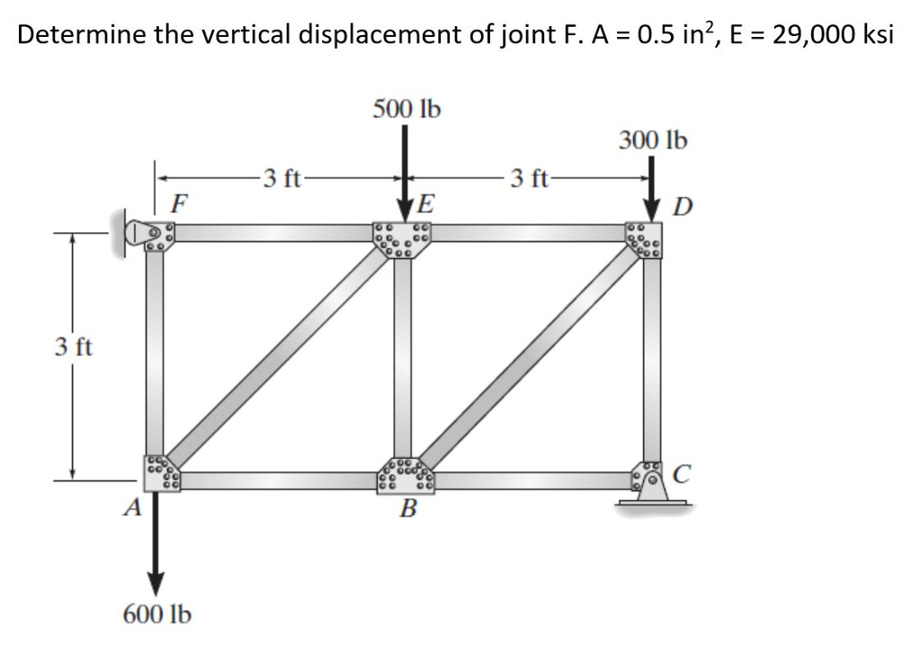 Solved Determine the vertical displacement of joint F. A = | Chegg.com