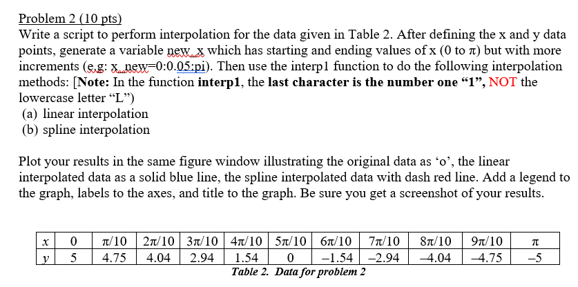 Solved Write a script to perform interpolation for the data | Chegg.com