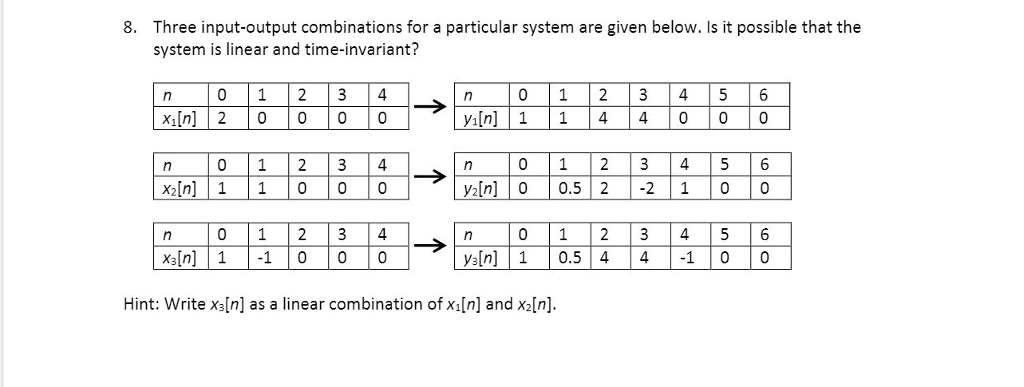 Solved Three input-output combinations for a particular | Chegg.com