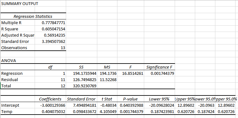 Problem 1(15 pts) A student is studying for the test | Chegg.com