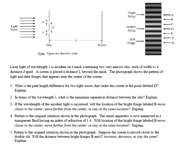 Solved bright fringe Light central Beam fringe dark fringe | Chegg.com
