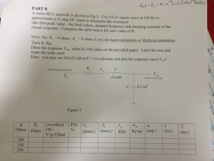 Solved A series RLC network is shown in Fig 3. Use a 0-2v | Chegg.com