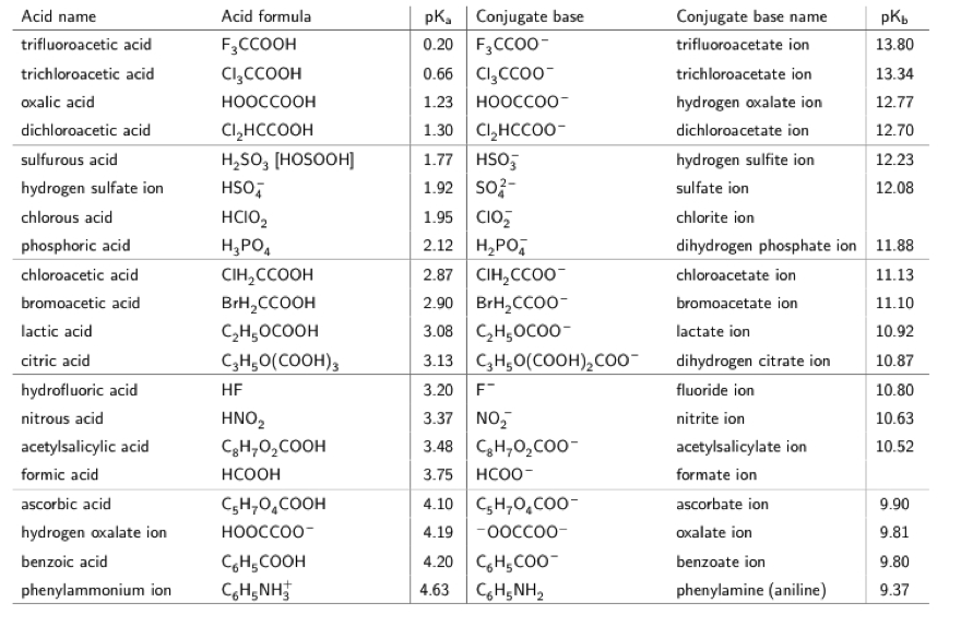 Solved Calculate The Buffer Ratio Baseacid Required For A