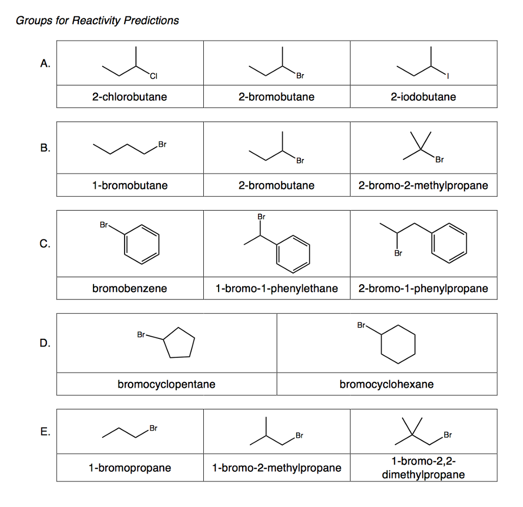 Solved ORGANIC CHEMISTRY Reactivity Predictions: For the | Chegg.com