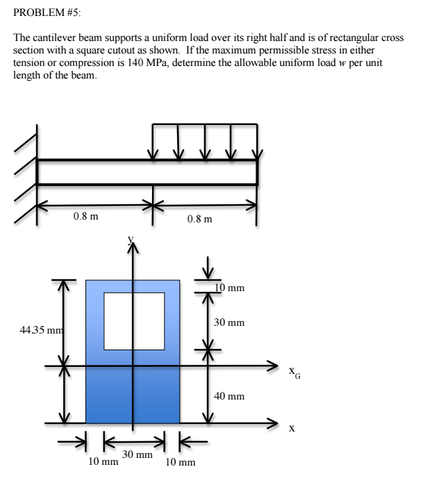 Solved The cantilever beam supports a uniform load over its | Chegg.com