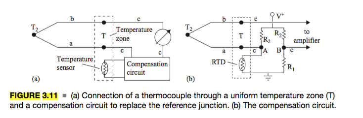 Solved Consider the cold junction compensation of a | Chegg.com
