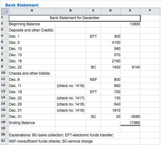 Solved Explanations : BC-bank collection; EFT-electronic | Chegg.com