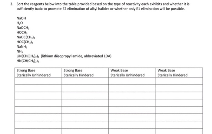Solved 3. Sort the reagents below into the table provided | Chegg.com