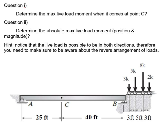 Solved Determine the max live load moment when it comes at | Chegg.com