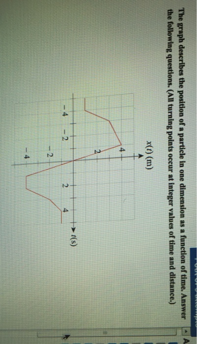 Solved The graph describe the position of a particle in one | Chegg.com