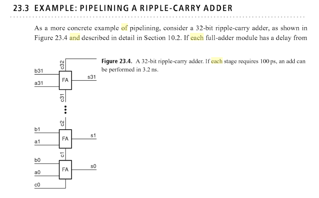 23.9 Pipelined adders. What are the latency, | Chegg.com
