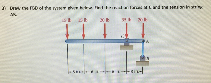 Solved Draw the FBD of the system given below. Find the | Chegg.com