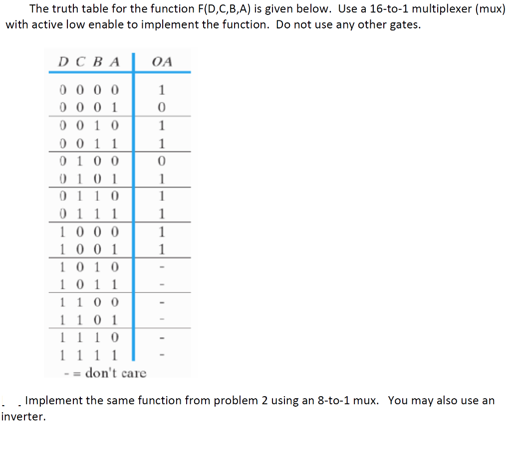 16 To 1 Mux Truth Table 16 To 1 Mux Truth Table