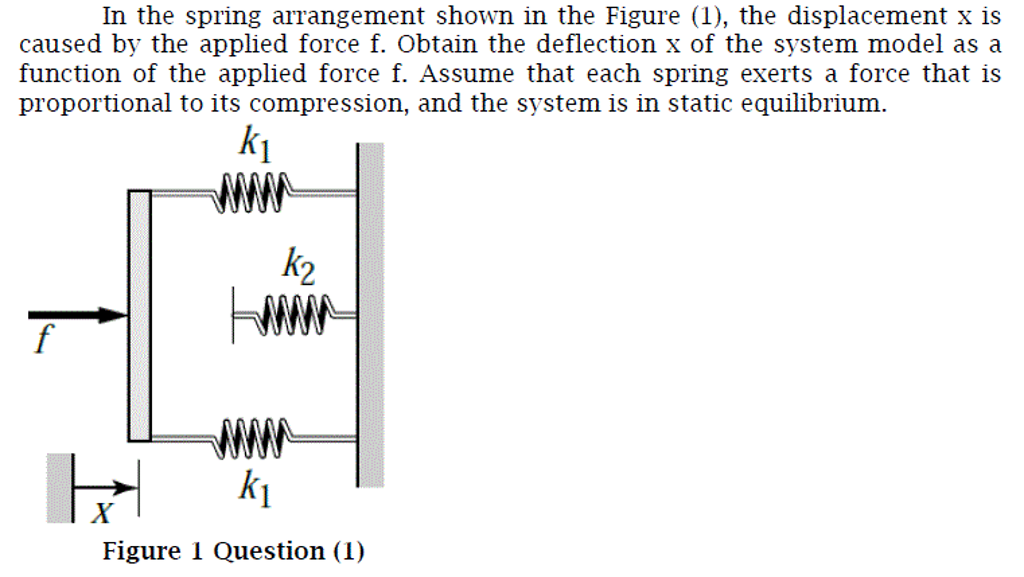 In the spring arrangement shown in the Figure (1), | Chegg.com