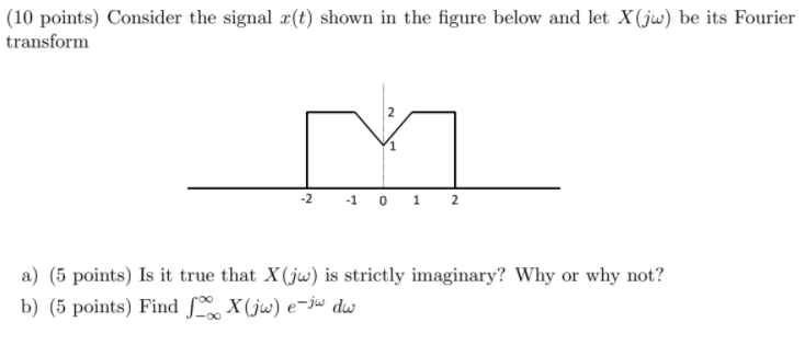 Solved (10 points) Consider the signal (t) shown in the | Chegg.com