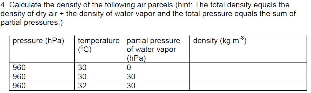 Solved Calculate the density of the following air parcels | Chegg.com
