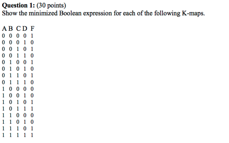 Solved Question 1: (30 points) Show the minimized Boolean | Chegg.com