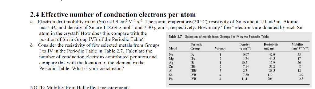 Solved Effective number of conduction electrons per atom | Chegg.com