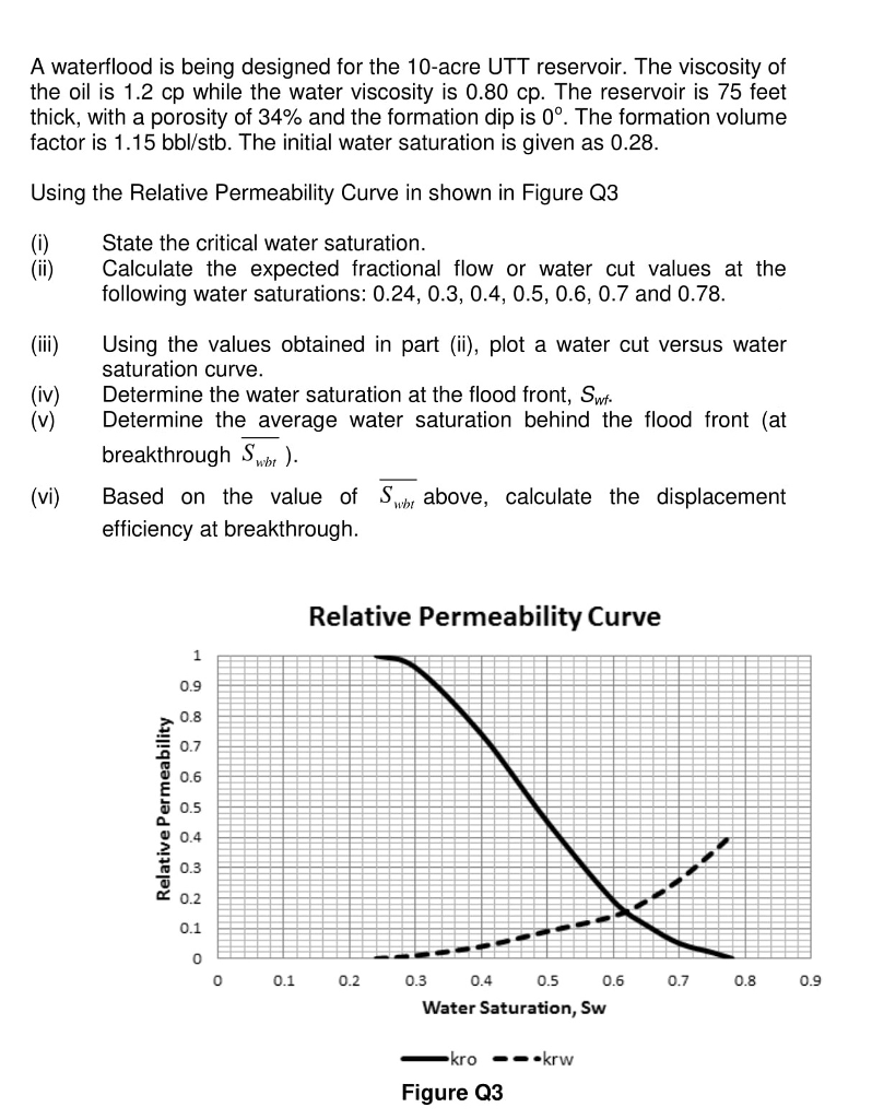 Solved A waterflood is being designed for the 10-acre UTT | Chegg.com