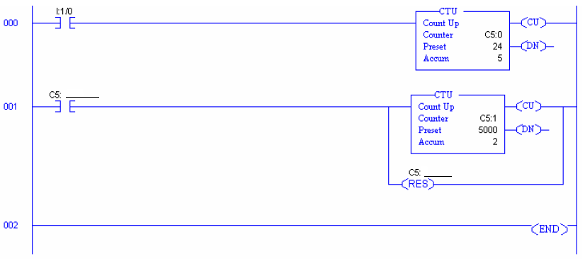 Solved Counter C5:0 is keeping track of hours of operation | Chegg.com