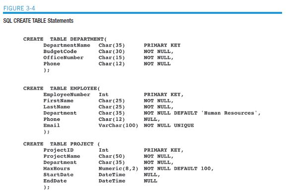 Solved The following is a set of tables for the Art Course | Chegg.com