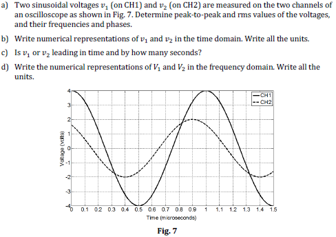 Solved , Two sinusoidal voltages v, (on CH1) and v2 (on CH2) | Chegg.com