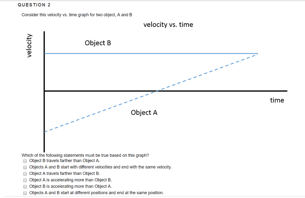 Solved Lab 3 has two questions: QUESTION 1 Consider | Chegg.com