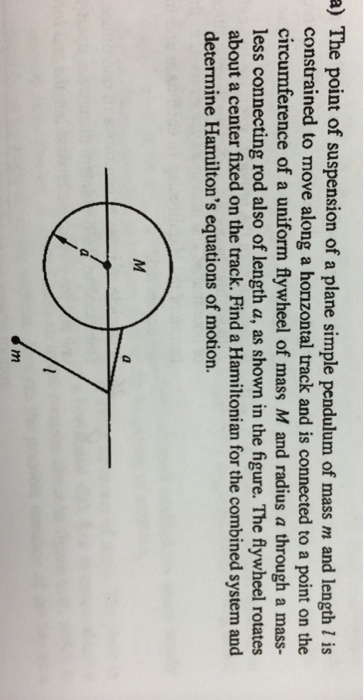 a) The point of Suspension of a plane simple pendulum | Chegg.com