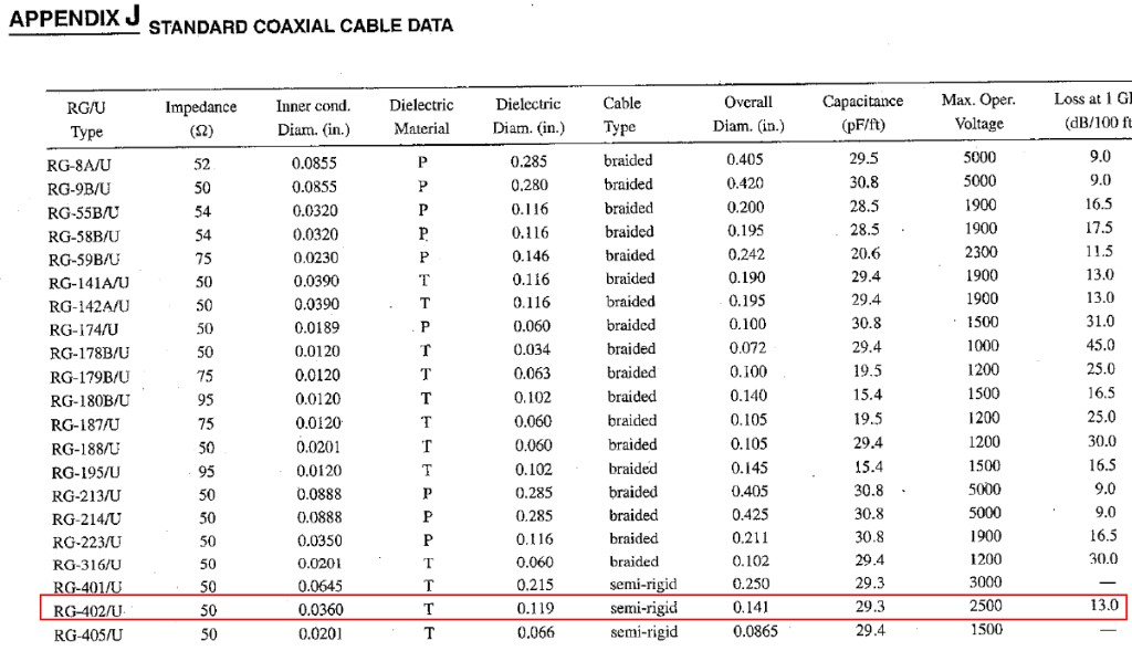 Solved The following information pertains to Questions 1-7. | Chegg.com