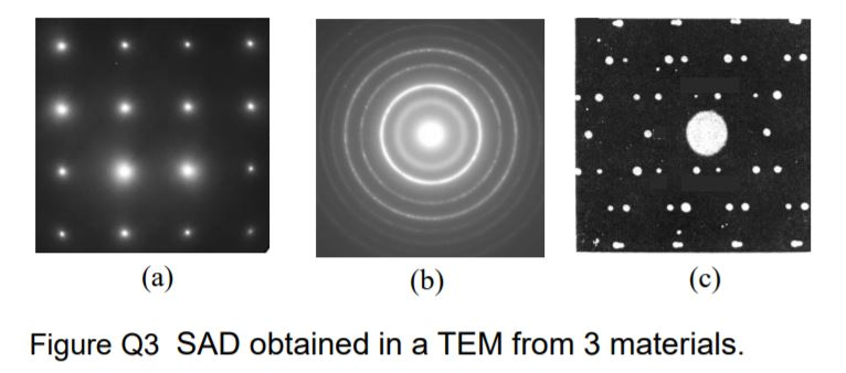 Figure Q.3 shows SAD patterns obtained in a TEM from | Chegg.com