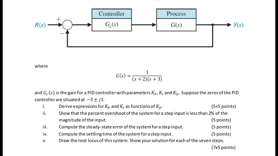 Solved Control Systems. Block Diagram. Signals and | Chegg.com