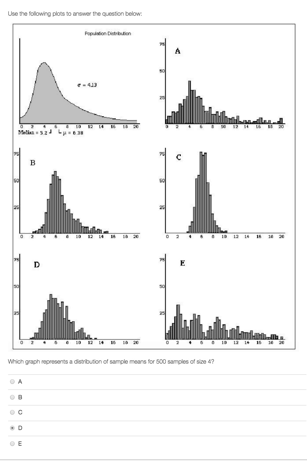Solved Use the following plots to answer the question below: | Chegg.com
