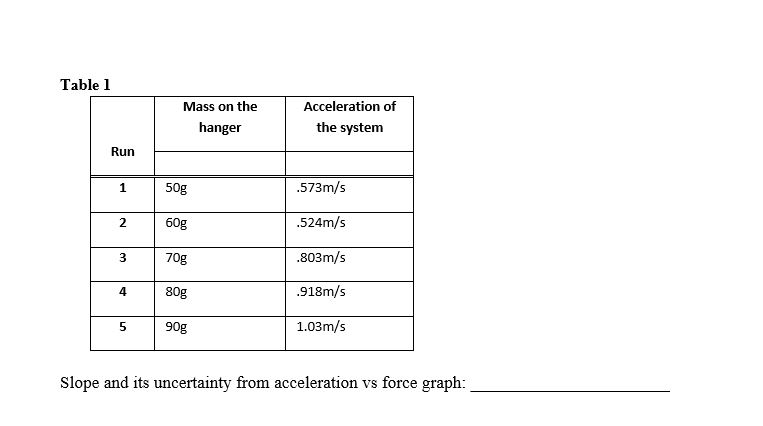 Solved Slope and its uncertainly from acceleration vs force | Chegg.com
