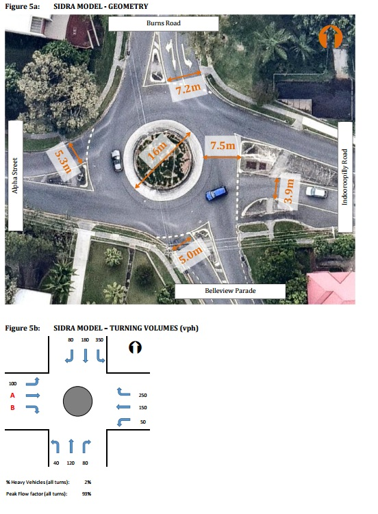 Develop a SIDRA model for the roundabout shown in | Chegg.com