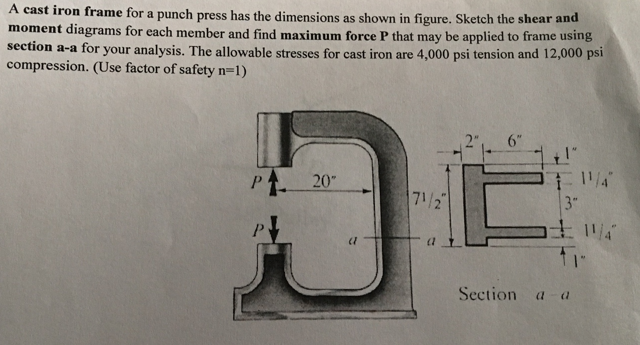 Solved A cast iron frame for a punch press has the | Chegg.com