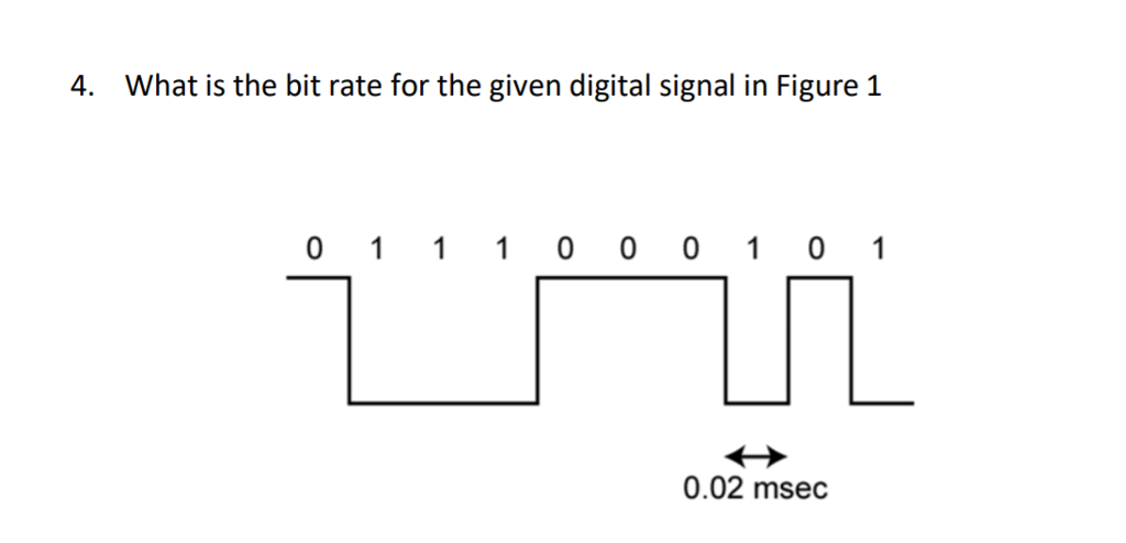 Solved 4. What is the bit rate for the given digital signal | Chegg.com