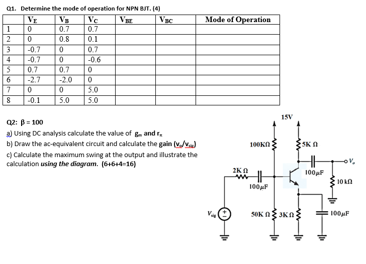 Solved 01. Determine the mode of operation for NPN BJT. (4) | Chegg.com