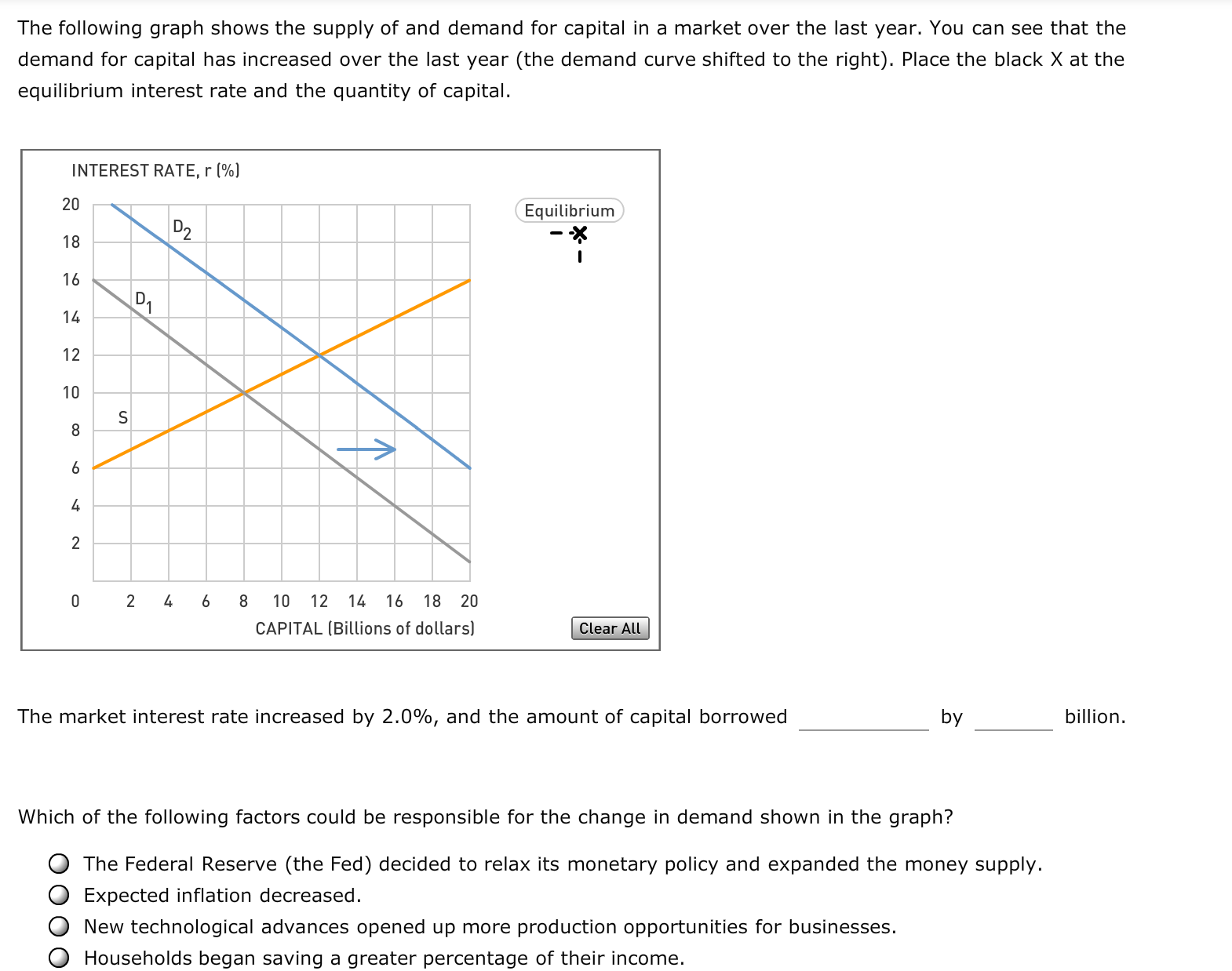 Solved The following graph shows the supply of and demand | Chegg.com