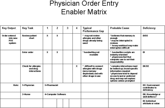 Solved: 5. Look At The Attached Entity Matrix. Will That C... | Chegg.com