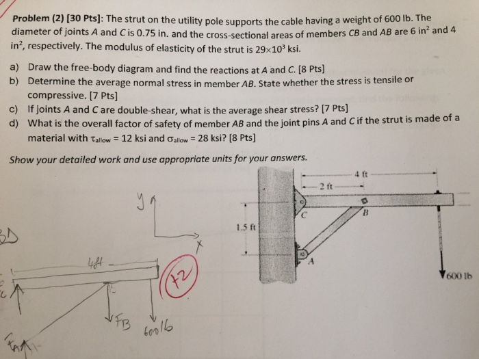Solved The strut on the utility pole supports the cable | Chegg.com