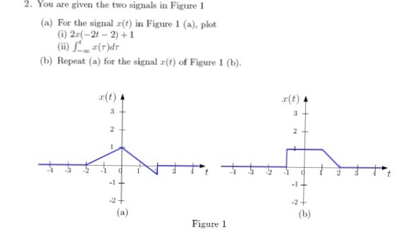Solved You are given the two signals in Figure 1. (a) For | Chegg.com